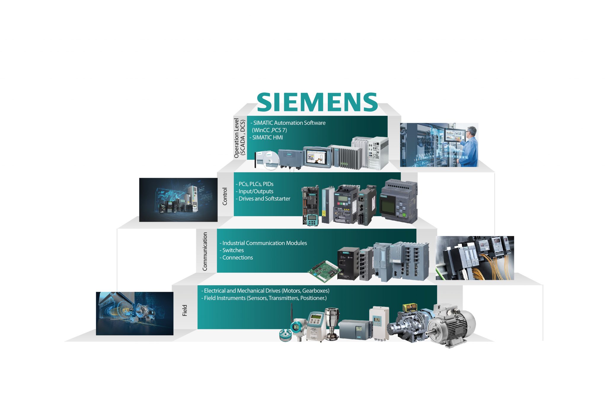 Siemens - شرکت ایزی ارتباط پارس